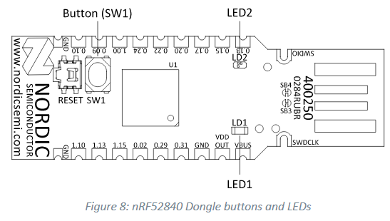 nRF52840 Nordic Semiconductor (Part 002) - GPIO Inputs | MyRobotLab